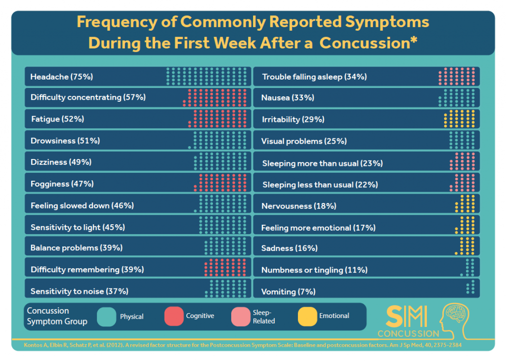 How to diagnose Concussion? Concussion Clinic. Belfast. Northern Ireland