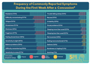 How to diagnose Concussion? Concussion Clinic. Belfast. Northern Ireland