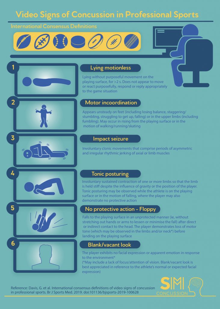 Signs of concussion. Concussion Clinic. Belfast. Northern Ireland