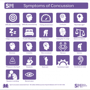 How to diagnose Concussion? Concussion Clinic. Belfast. Northern Ireland